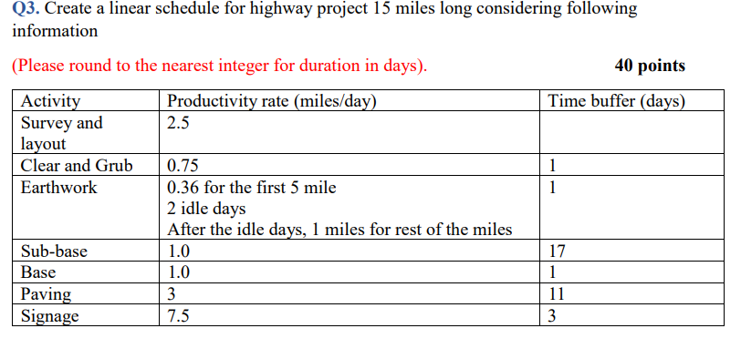 Solved Q3. Create a linear schedule for highway project 15 | Chegg.com