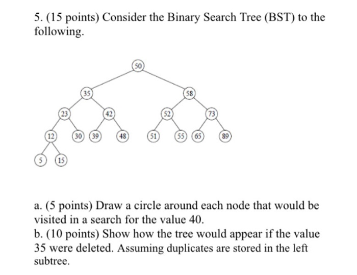 Solved 5. (15 points) Consider the Binary Search Tree (BST) | Chegg.com