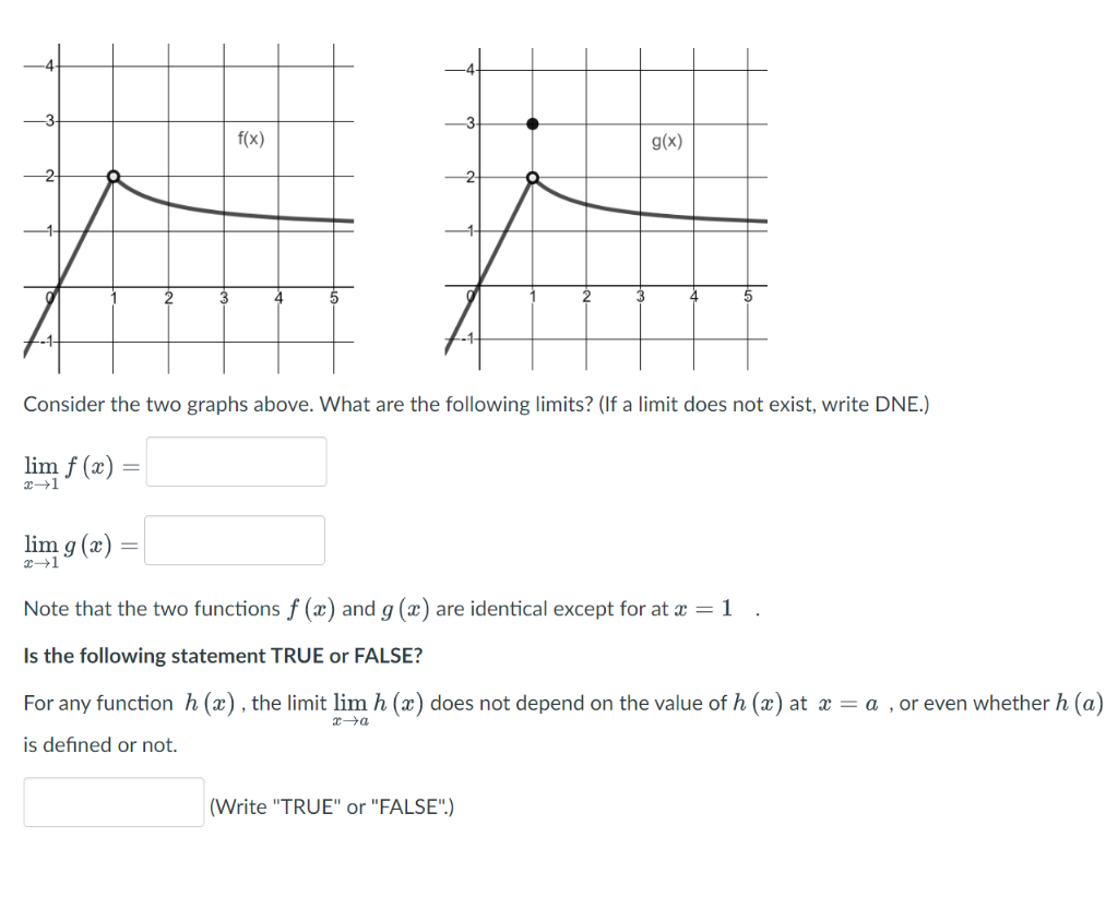 Solved limx→1f(x)=limx→1g(x)= Note that the two functions | Chegg.com