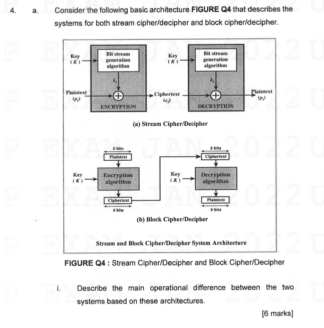 Solved Consider the following basic architecture FIGURE Q4 | Chegg.com
