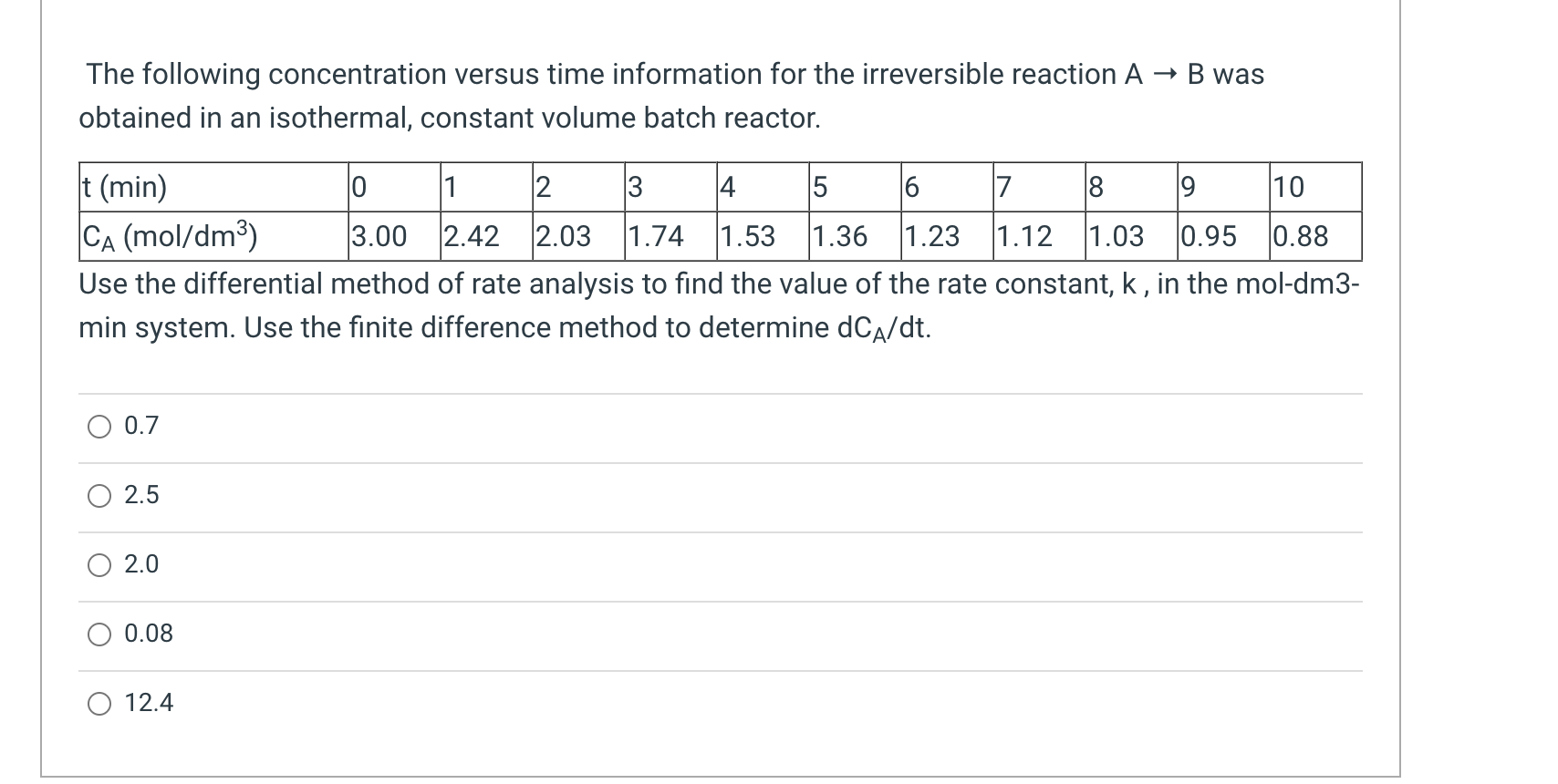 Solved The following concentration versus time information | Chegg.com