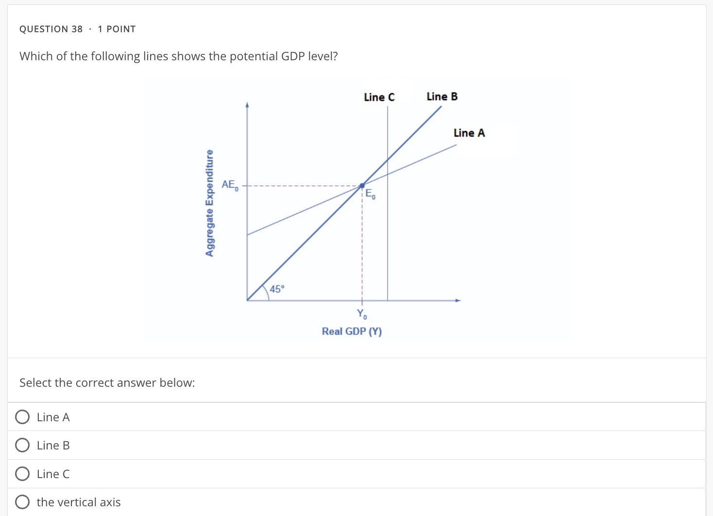 Solved QUESTION 38 - 1 POINTWhich of the following lines | Chegg.com Solved QUESTION 38 - 1 POINTWhich of the following lines | Chegg.com