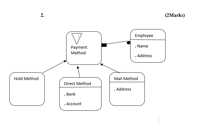 Solved Instructions: Execute the following concepts in Java | Chegg.com