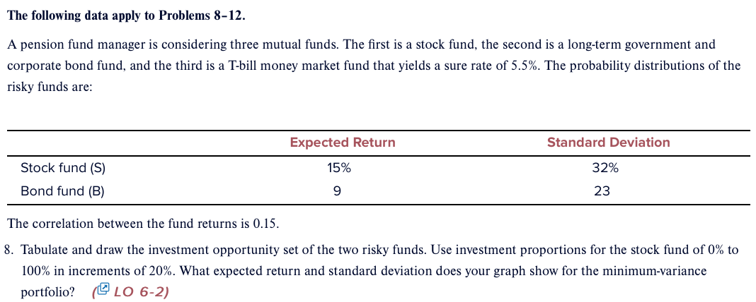 Solved The following data apply to Problems 8-12. A pension | Chegg.com