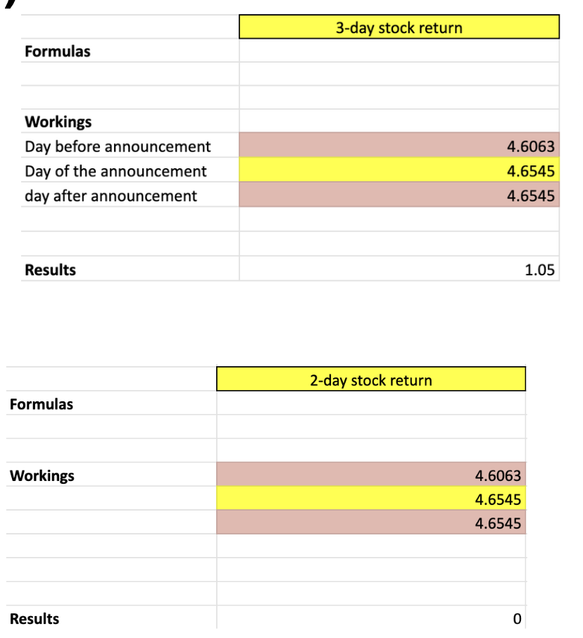 Solved (ii) Calculate the market return for the | Chegg.com