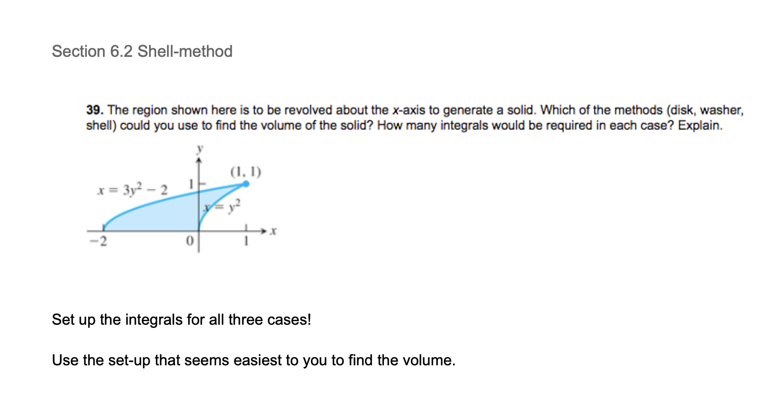 Solved Section 6.2 Shell-method 39. The region shown here is | Chegg.com
