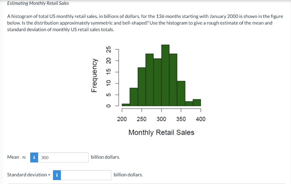 Solved Estimating Monthly Retail Sales A histogram of total | Chegg.com