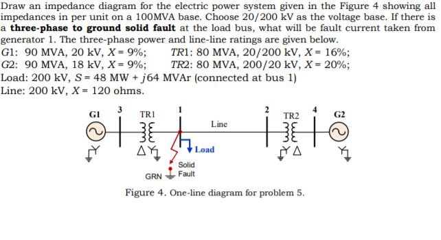 Solved Draw an impedance diagram for the electric power | Chegg.com
