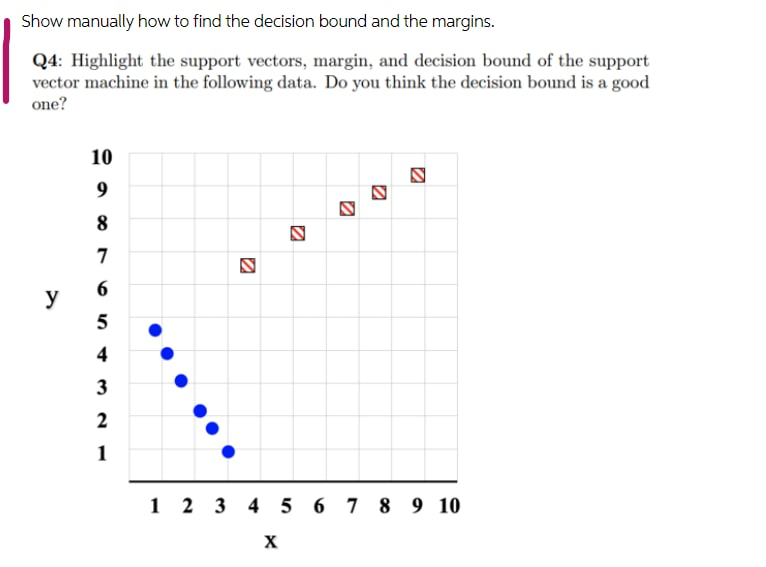 Solved Show manually how to find the decision bound and the | Chegg.com