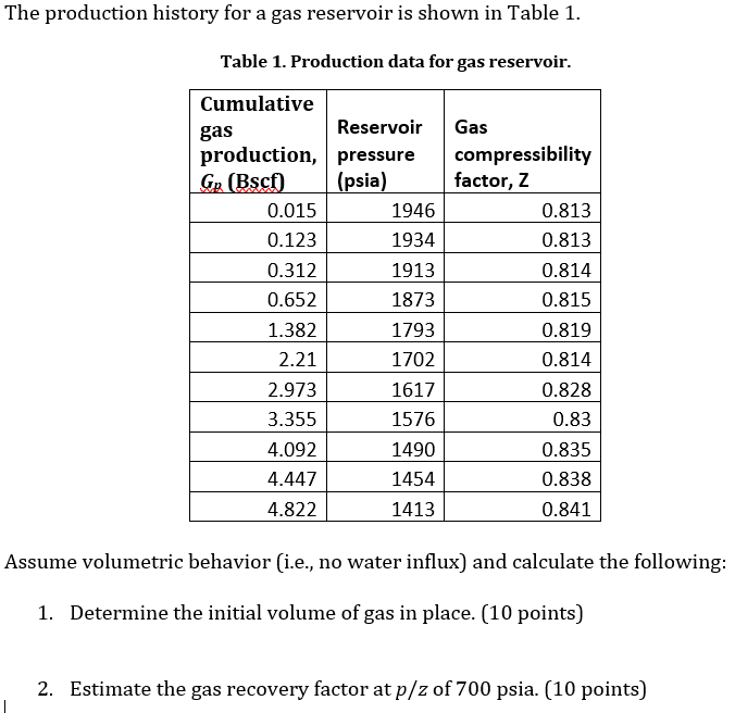 The production history for a gas reservoir is shown | Chegg.com