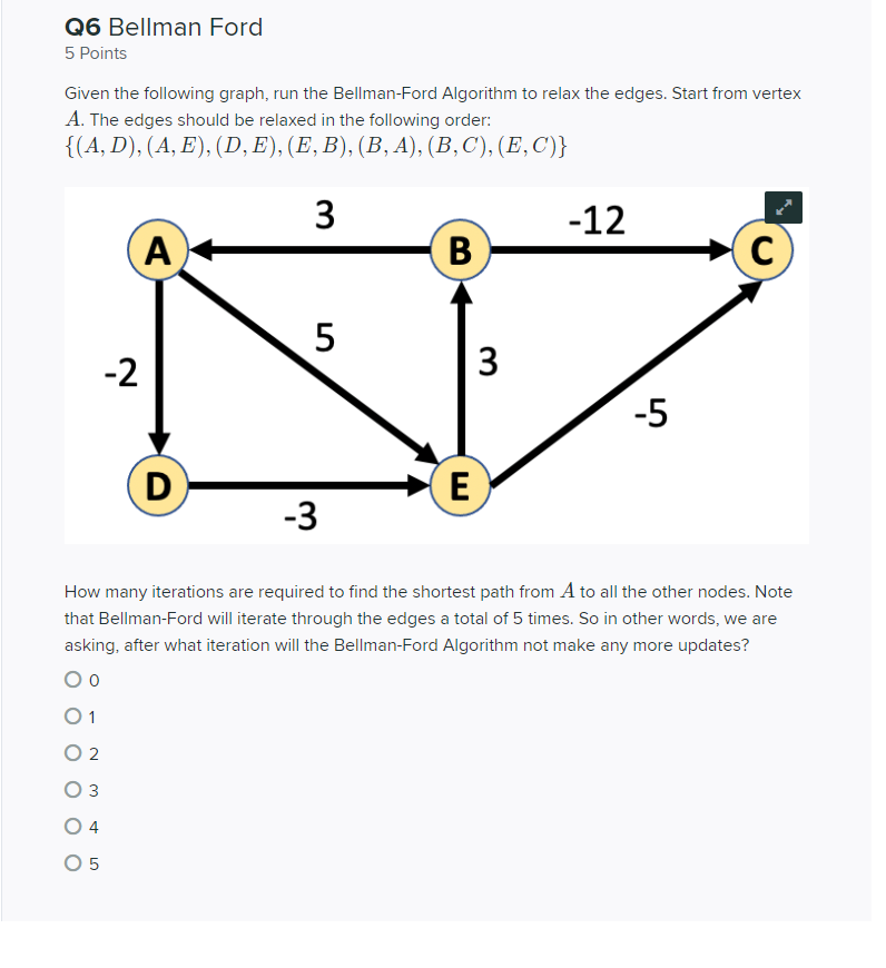 Solved Q6 Bellman Ford 5 Points Given the following graph, | Chegg.com