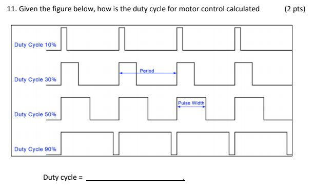 Solved 11. Given the figure below, how is the duty cycle for | Chegg.com