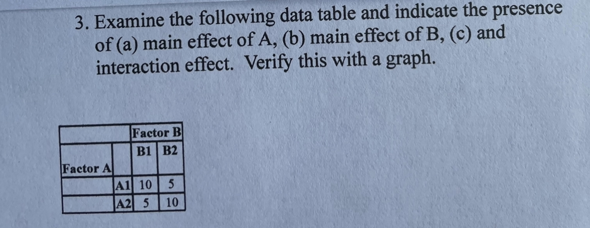 Solved 3. Examine the following data table and indicate the | Chegg.com