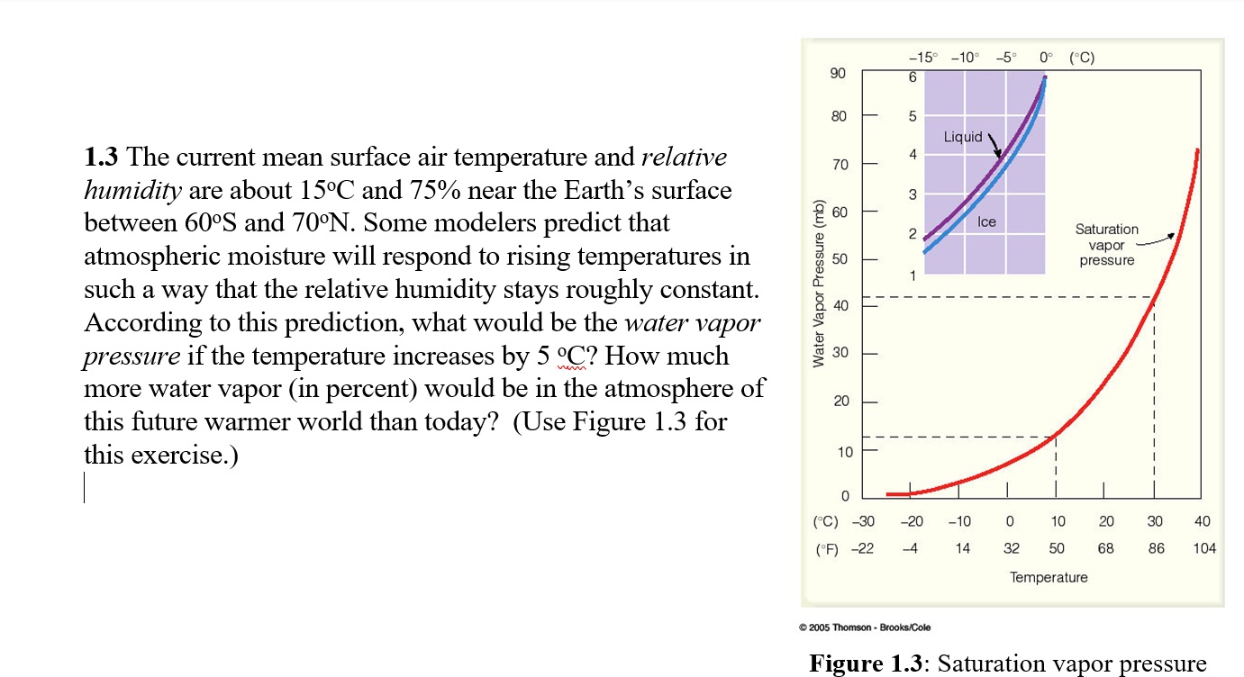 Solved 1.3 ﻿The current mean surface air temperature and | Chegg.com