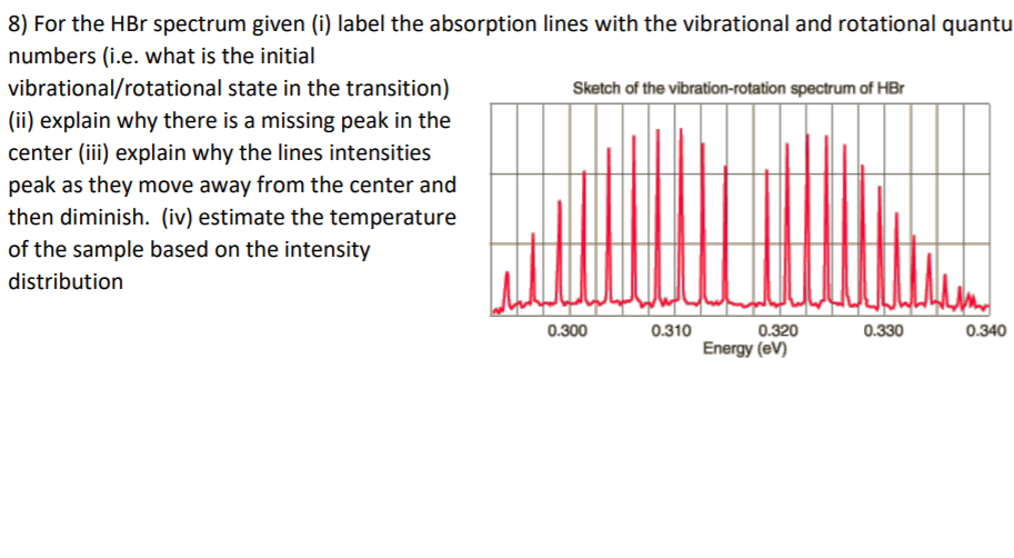 Solved 8) For the HBr spectrum given (i) label the | Chegg.com