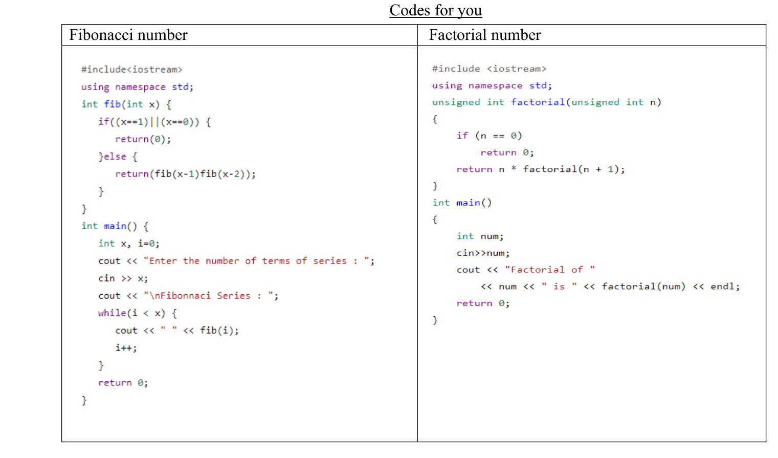 Solved Codes for you Factorial number Fibonacci number | Chegg.com