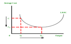 Solved 2. In the diagram below we see a long run average | Chegg.com