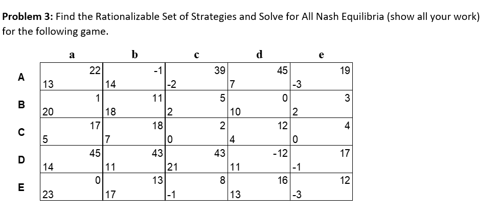 Solved Problem 3: Find the Rationalizable Set of Strategies | Chegg.com