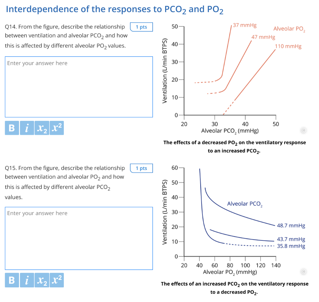 Solved Interdependence of the responses to PCO2 and PO2 1 | Chegg.com