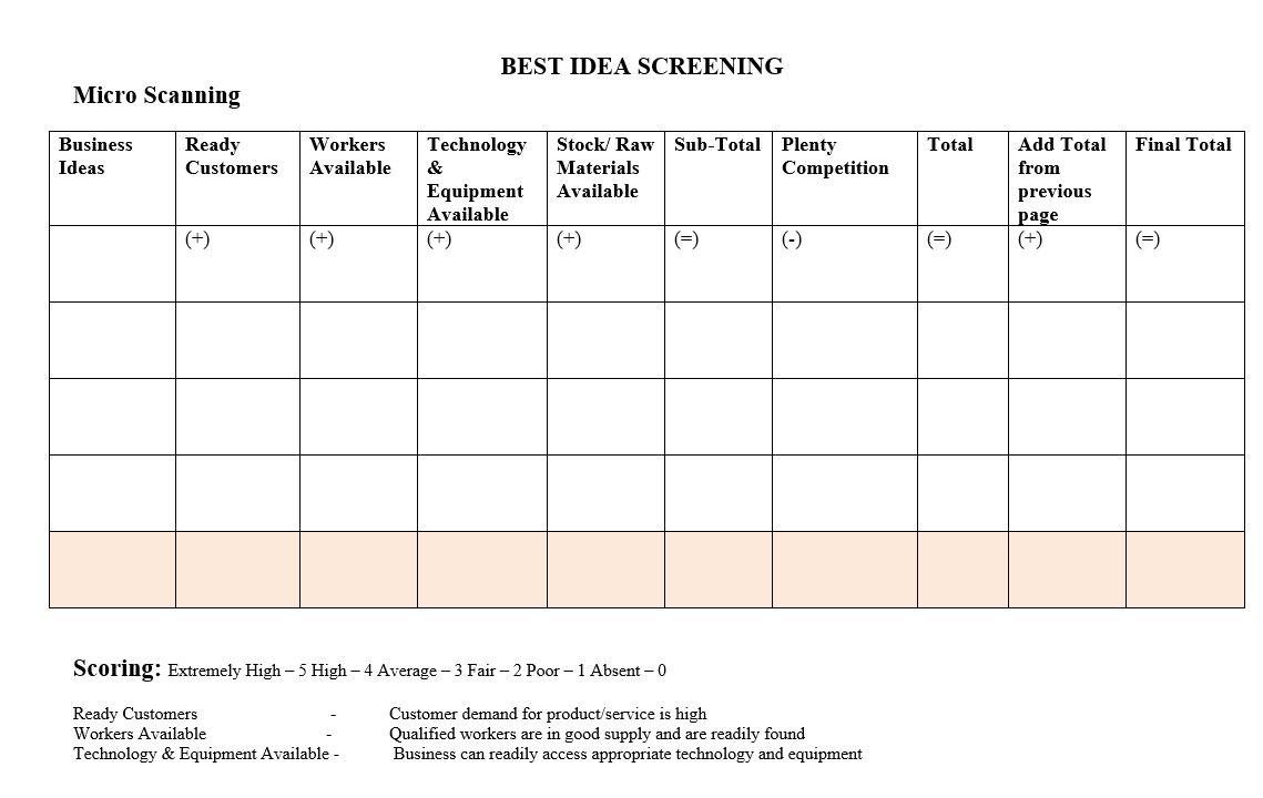 Part A – Macro/Micro screening List your four (4) | Chegg.com