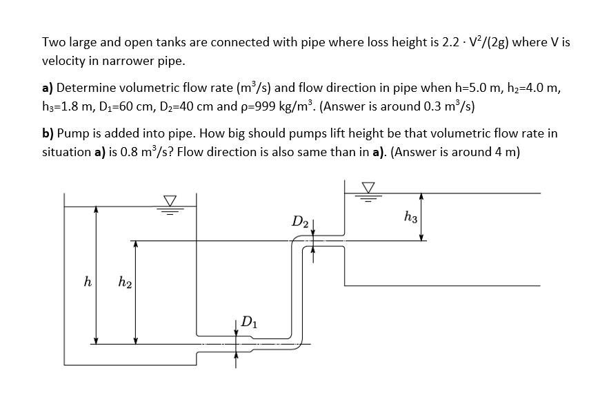 Solved Two large and open tanks are connected with pipe | Chegg.com
