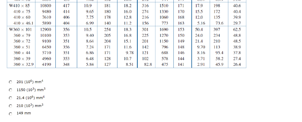 Solved A W360 X72 standard steel shape is used to support | Chegg.com