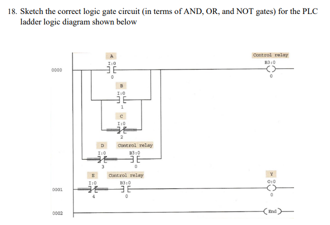 Solved 18. Sketch the correct logic gate circuit (in terms | Chegg.com