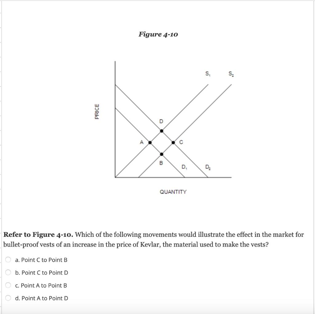 Solved Figure 4-10 Refer to Figure 4-10. Which of the | Chegg.com