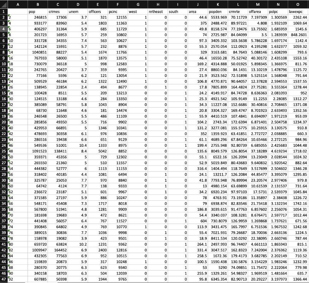 Solved Develop a set of multiple regression models (at least | Chegg.com