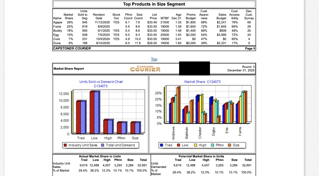 Please help with these Capsim Production numbers. I | Chegg.com