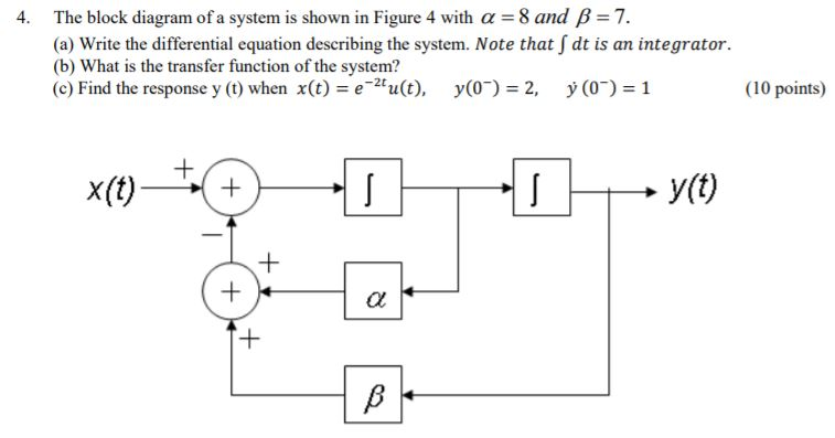 Solved 4. The block diagram of a system is shown in Figure 4 | Chegg.com