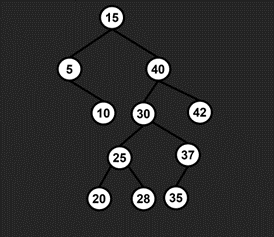 Solved Question II) BST insertion and deletion (36 pts): 1- | Chegg.com