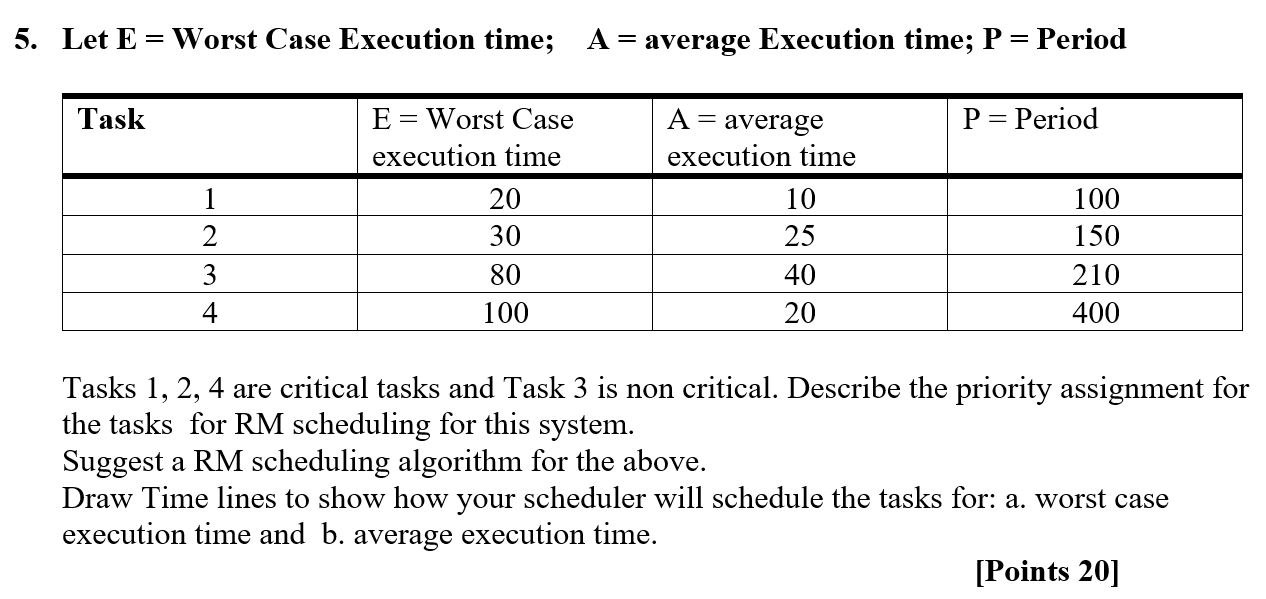 5. Let E = Worst Case Execution time; A = average | Chegg.com