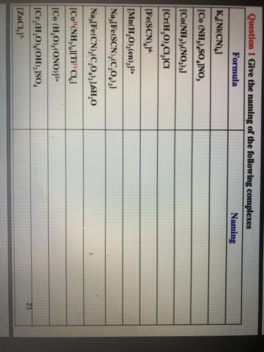 Solved Question 1 Give the naming of the following complexes | Chegg.com