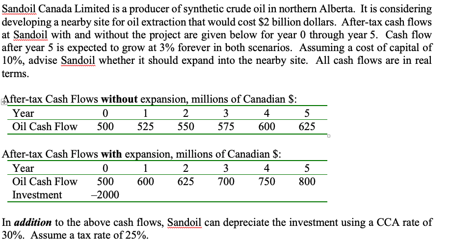 Sandoil Canada Limited is a producer of synthetic | Chegg.com