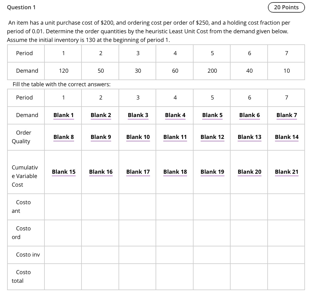 Solved Question 1An item has a unit purchase cost of \( \$ | Chegg.com
