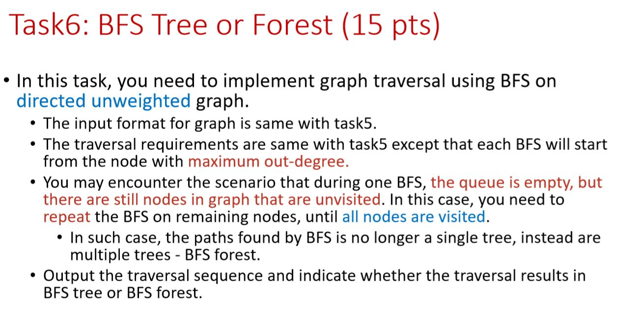 Solved Task6: BFS Tree or Forest (15 pts) • In this task, | Chegg.com