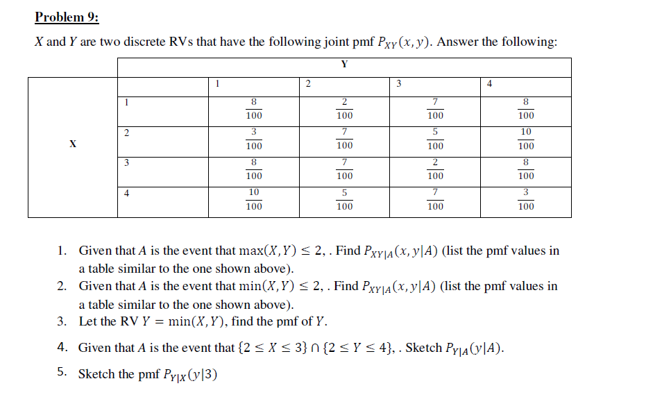 Solved Problem 9: X and Y are two discrete RVs that have the | Chegg.com