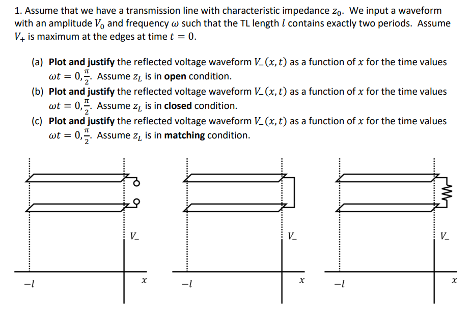 Solved 1. Assume that we have a transmission line with | Chegg.com
