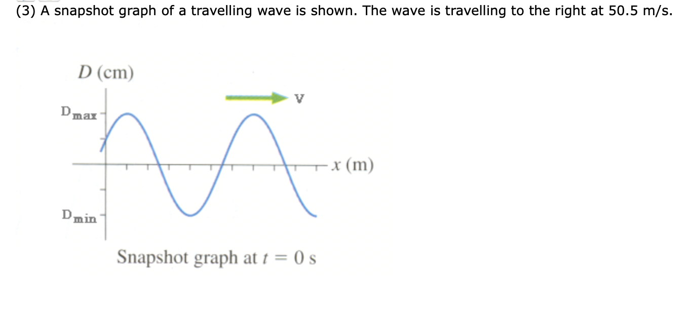Solved (3) A snapshot graph of a travelling wave is shown. | Chegg.com