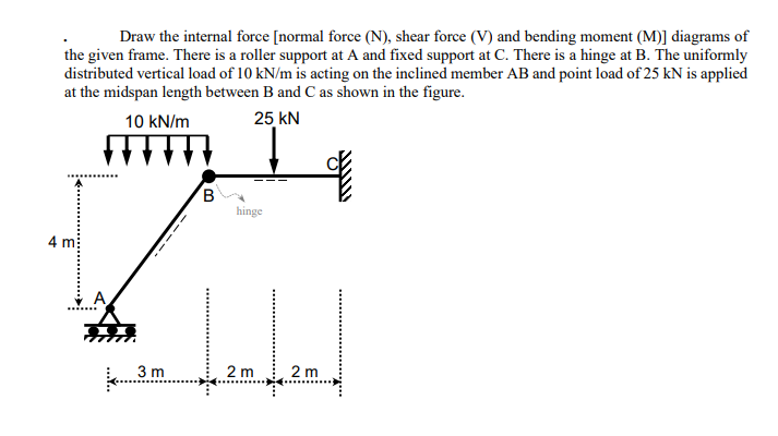Solved Draw the internal force [normal force (N), shear | Chegg.com