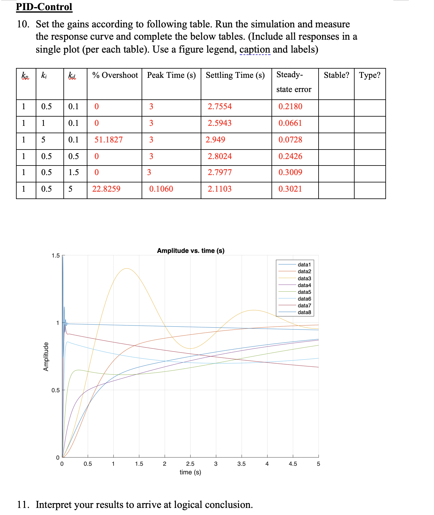 PID-ControlSet the gains according to following | Chegg.com
