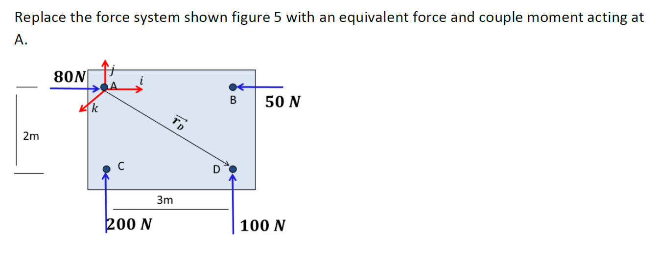 Solved Replace the force system shown figure 5 with an | Chegg.com