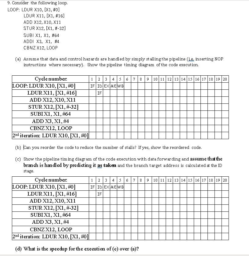 9. Consider the following loop. LOOP: LDUR X10, | Chegg.com