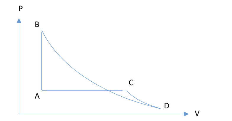 Solved Let's consider the following cycle process. In the | Chegg.com