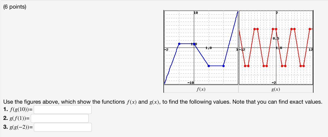 Solved (6 points) Use the figures above, which show the | Chegg.com