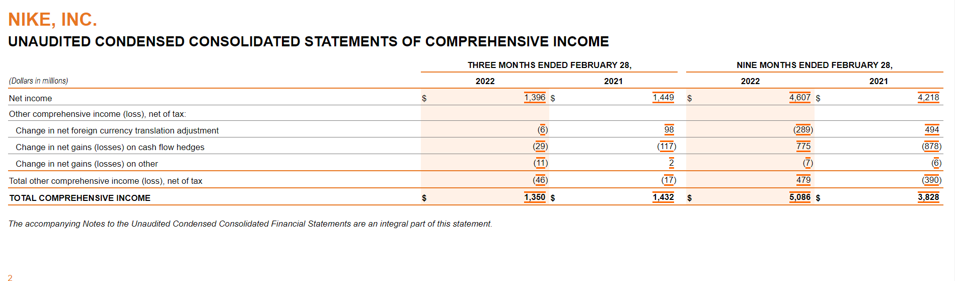 Solved Nike Capital Structure A. List the total liabilities | Chegg.com