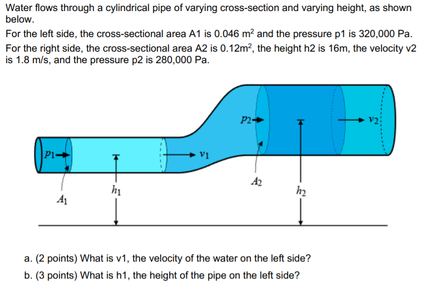 Solved Water flows through a cylindrical pipe of varying | Chegg.com