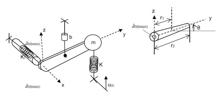 Solved Find the mathematical model of the mechanical system | Chegg.com