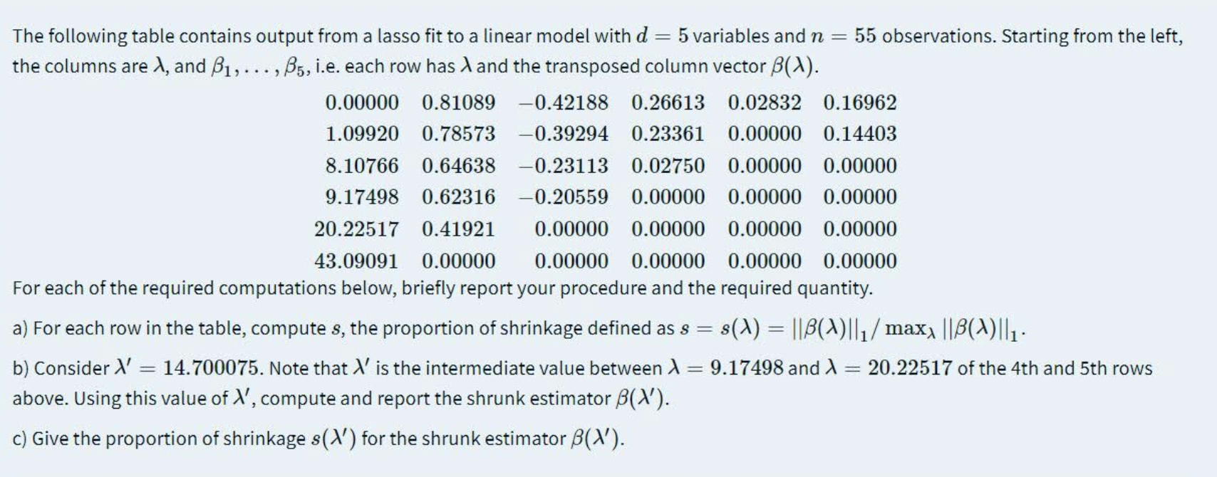 Solved The following table contains output from a lasso fit | Chegg.com